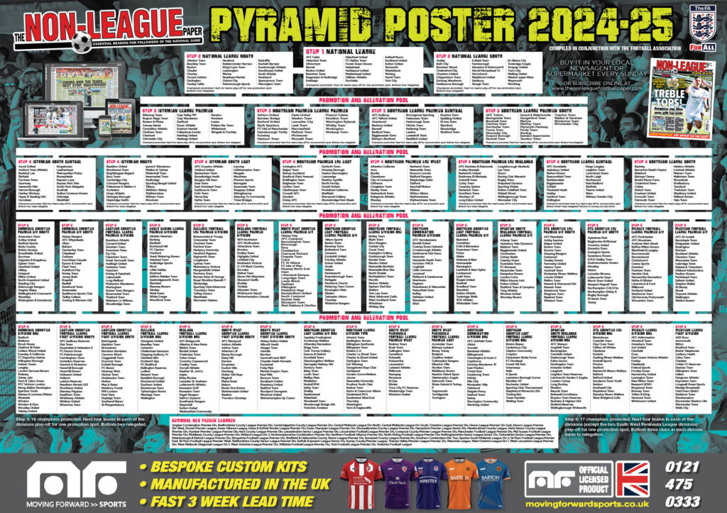 NEW Non-League Pyramid Poster 2024-25! Order yours now - The Non-League ...