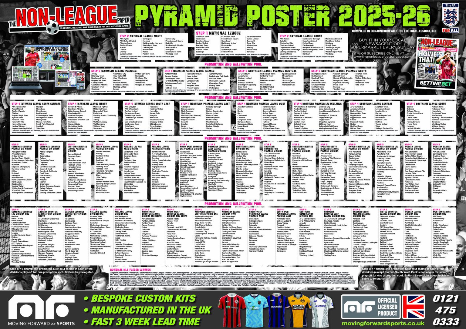 NEW Non-League Pyramid Poster 2025-26! Order yours now - The Non-League ...