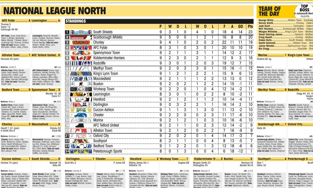 NATIONAL LEAGUE NORTH - The Non-League Football Paper