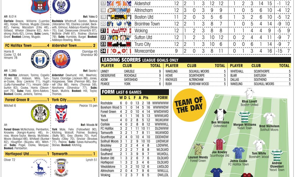 NATIONAL LEAGUE - The Non-League Football Paper