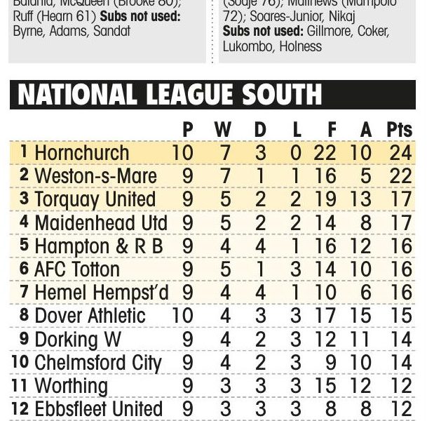 NATIONAL LEAGUE SOUTH - The Non-League Football Paper