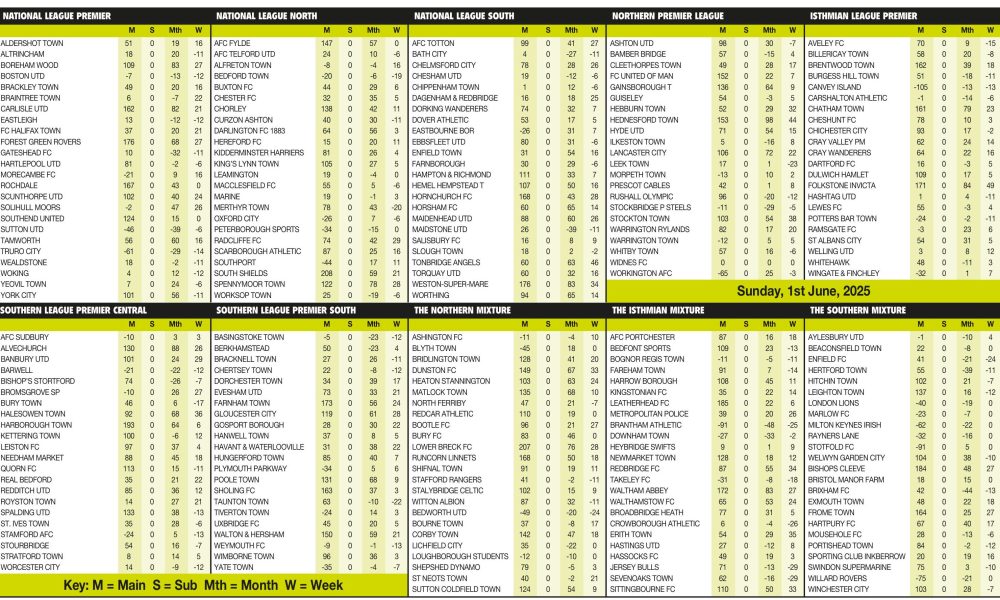 FANTASY NON-LEAGUE 2025-26 - The Non-League Football Paper