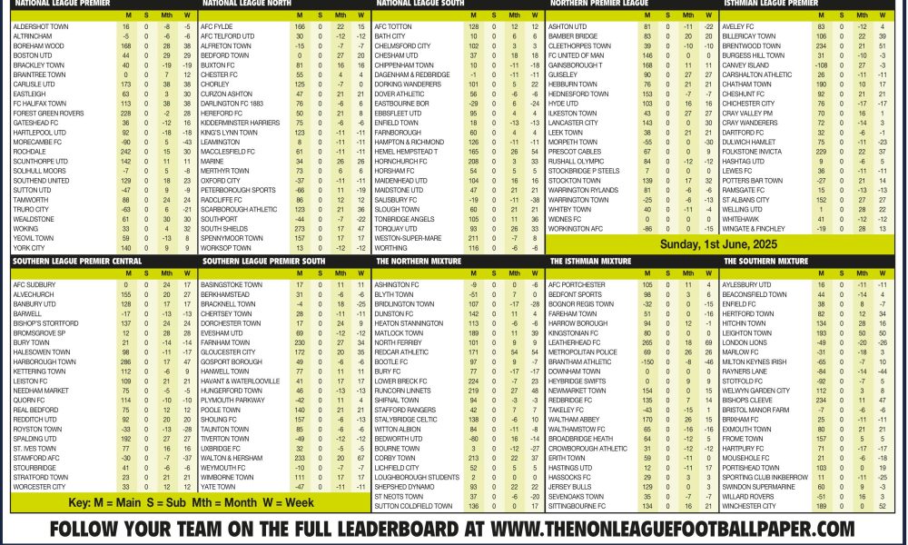 LEADERBOARD - The Non-League Football Paper