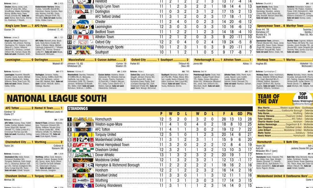 NATIONAL LEAGUE - The Non-League Football Paper