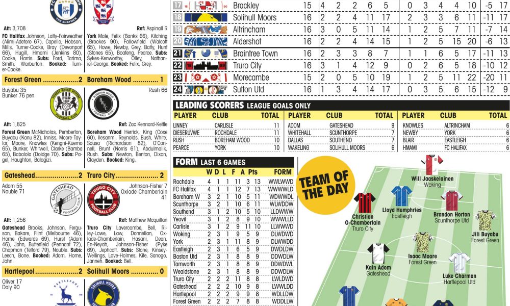NATIONAL LEAGUE RESULTS - The Non-League Football Paper