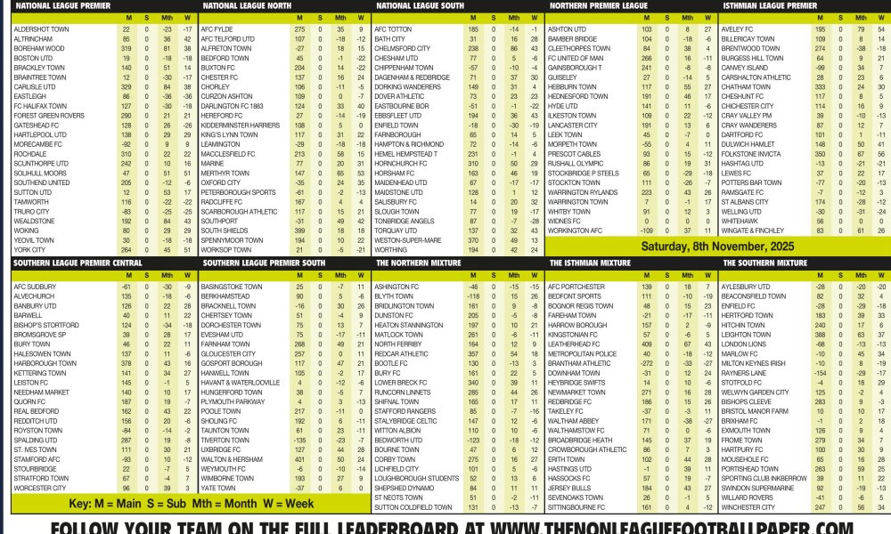 FANTASY NON-LEAGUE 2025-26FANTASY NON-LEAGUE - The Non-League Football ...