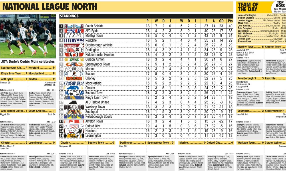 NATIONAL LEAGUE NORTH - The Non-League Football Paper
