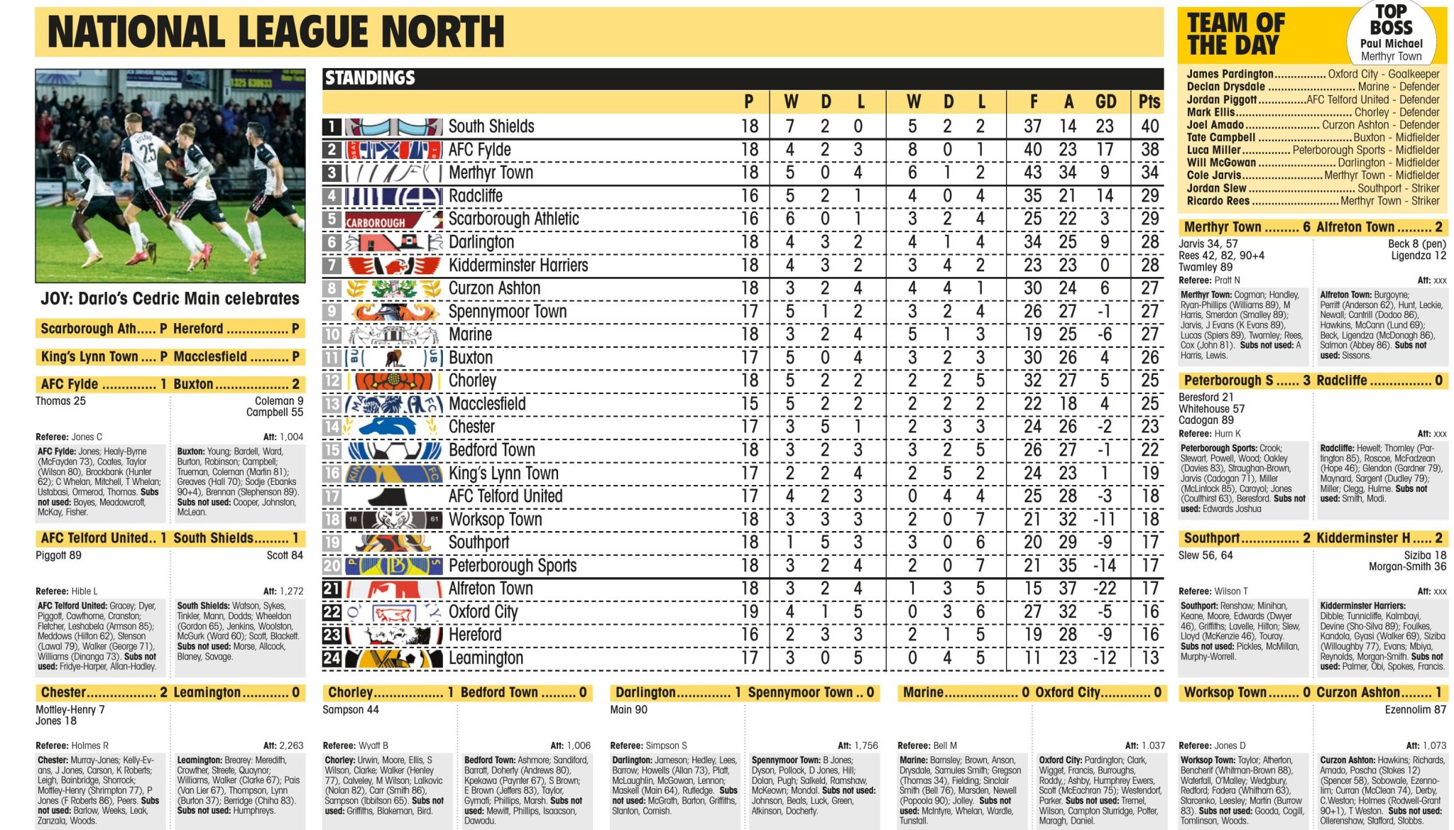 NATIONAL LEAGUE NORTH - The Non-League Football Paper