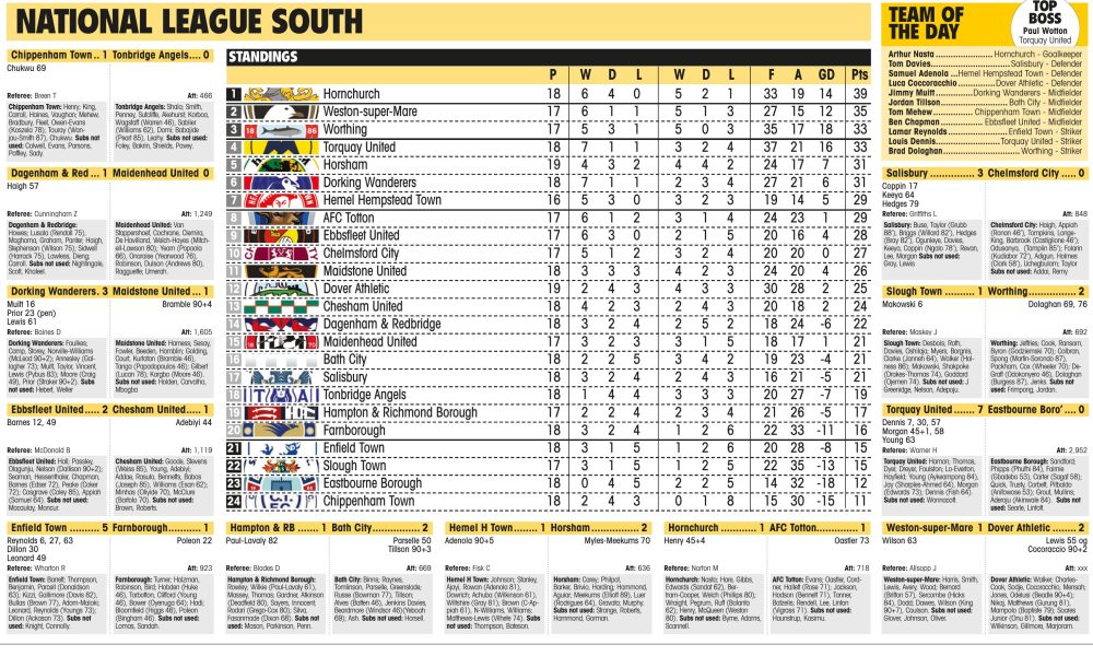 NATIONAL LEAGUE SOUTH - The Non-League Football Paper