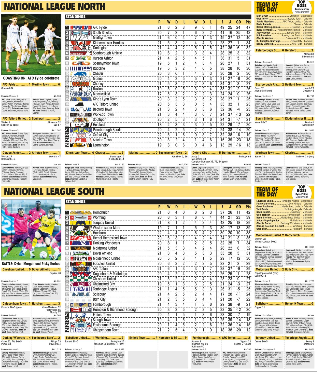 NATIONAL LEAGUE RESULTS - The Non-League Football Paper