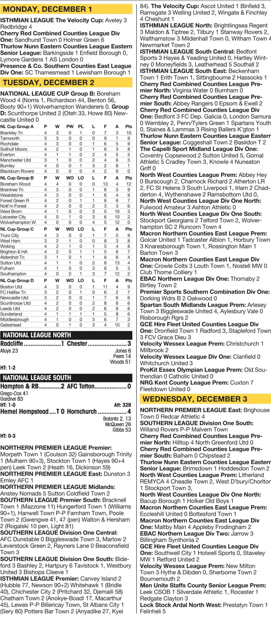 MIDWEEK RESULTS - The Non-League Football Paper