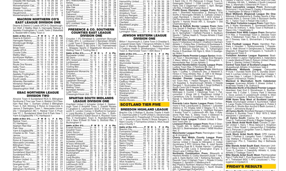 Step Five - The Non-League Football Paper
