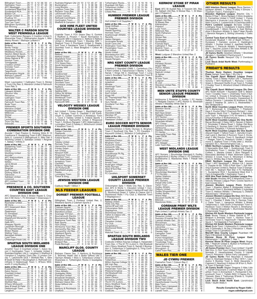 Step Five - The Non-League Football Paper