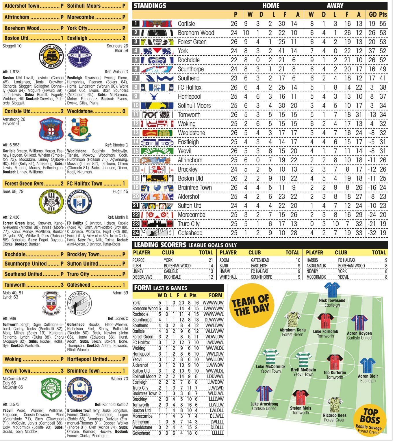 NATIONAL LEAGUE RESULTS - The Non-League Football Paper