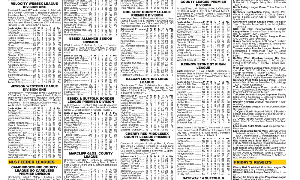 STEP FIVE - The Non-League Football Paper