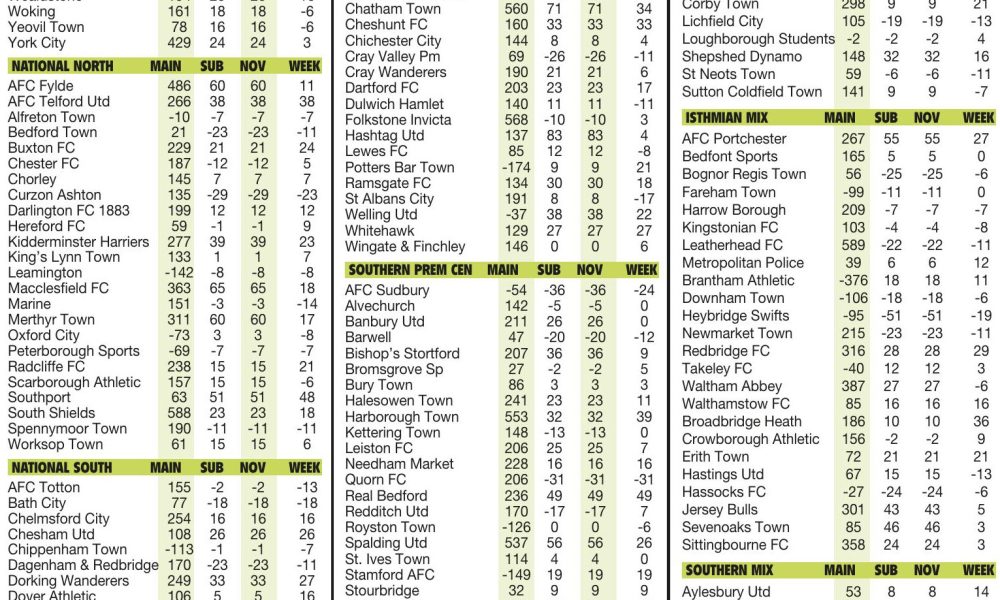 FANTASY NON-LEAGUE 2025-26 - The Non-League Football Paper