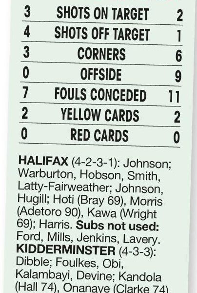 Kidderminster won 4-3 on pens - The Non-League Football Paper