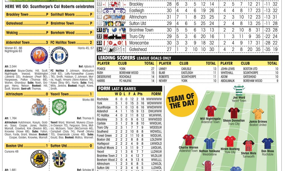 NATIONAL LEAGUE - The Non-League Football Paper