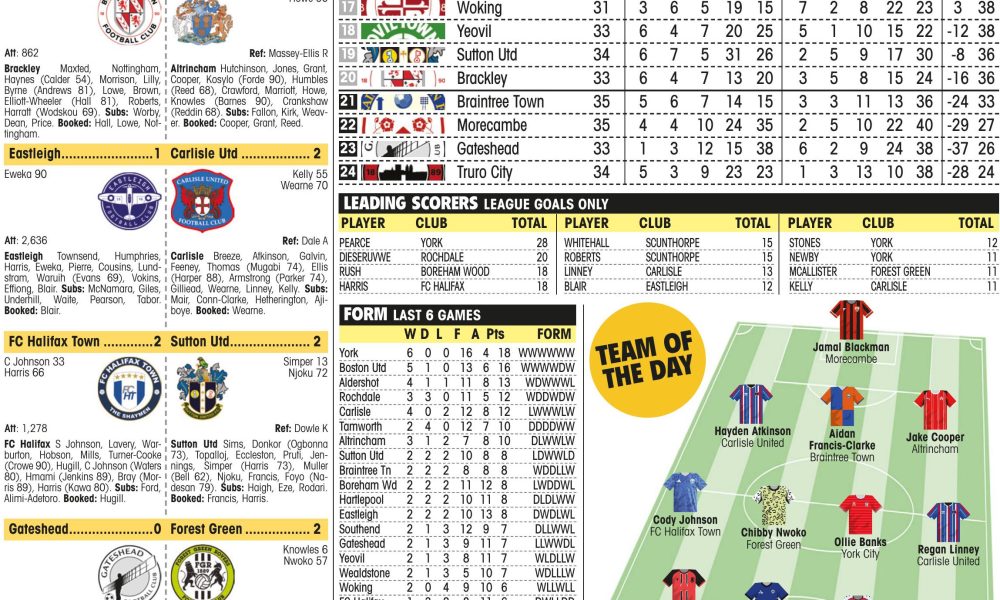 NATIONAL LEAGUE RESULTS - The Non-League Football Paper