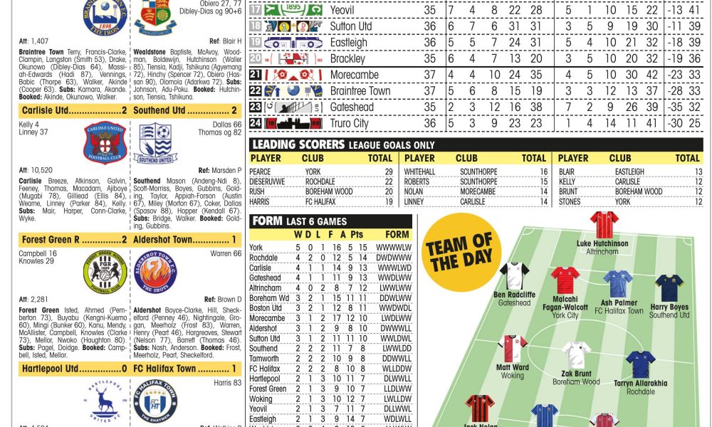 NATIONAL LEAGUE - The Non-League Football Paper