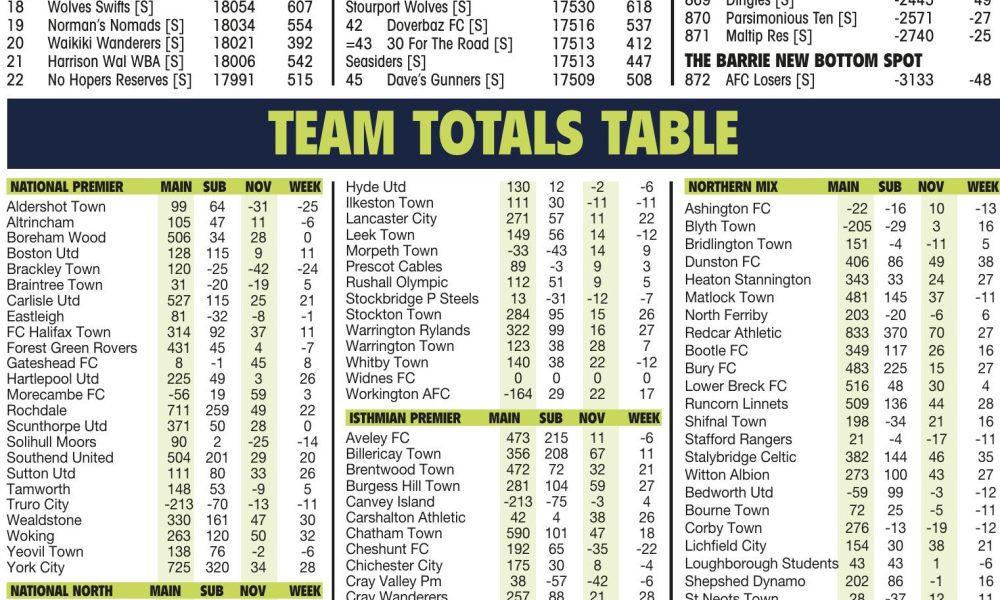 LEADERBOARD - The Non-League Football Paper
