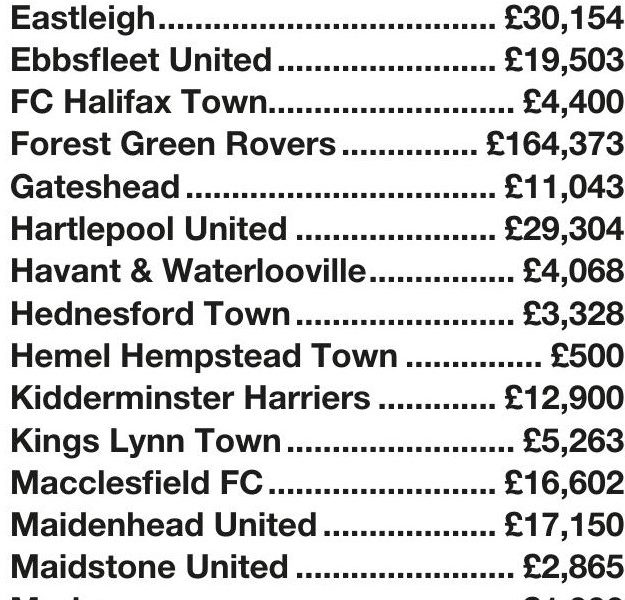 NLS CLUBS PAY OVER £1MILLION TO AGENTS - The Non-League Football Paper