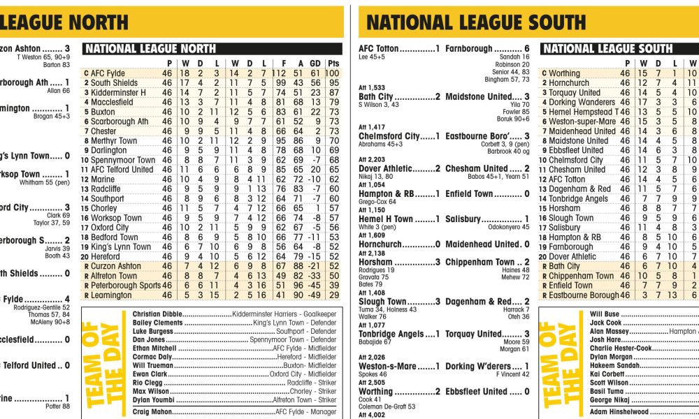 NATIONAL LEAGUE NORTH - The Non-League Football Paper